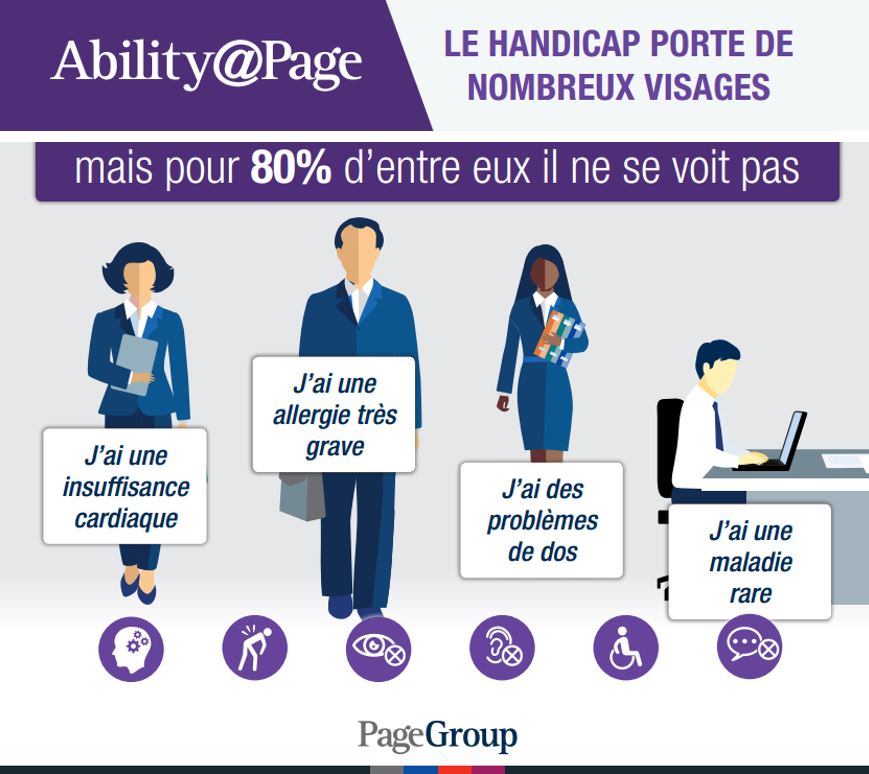 Promotion de la diversité | Michael Page France